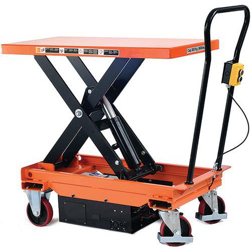 Electric Mobile Scissor Lift Table - 950h - Rapid Racking